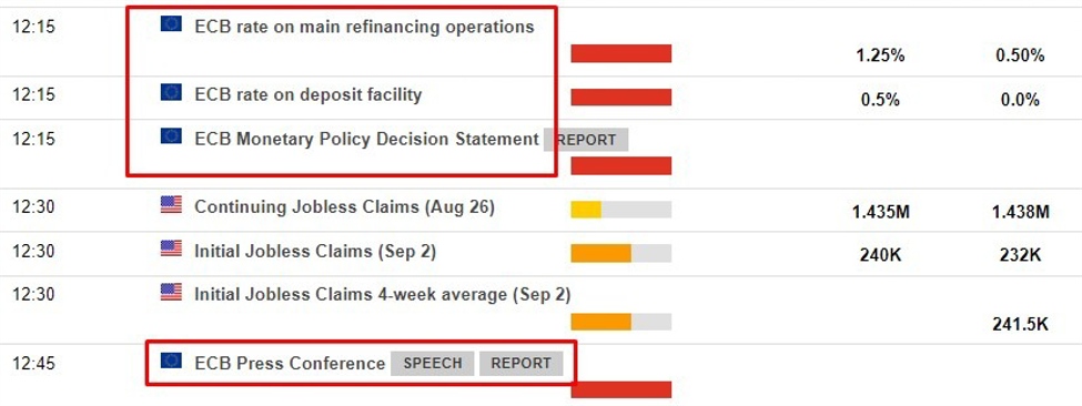 A 'what to expect' for EUR/USD on a 75bp European Central Bank rate hike - ECB preview ...